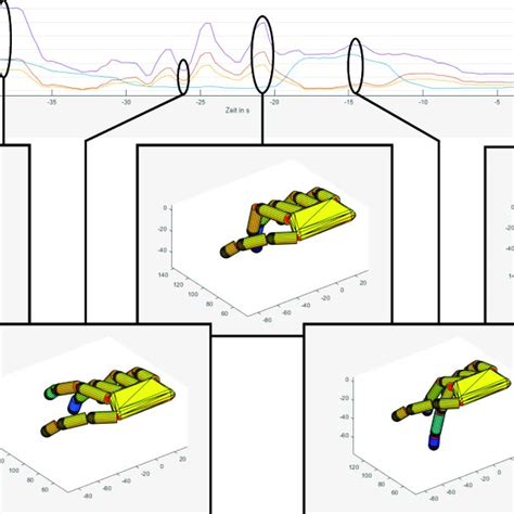 series of screenshots of the 3d animation of a hand model using the download scientific diagram