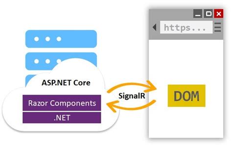 asp core updates in core 3 0 preview 2 dotnet
