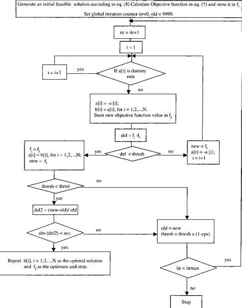 figure 2 from fuzzy rule based classification with featureselector and modified threshold