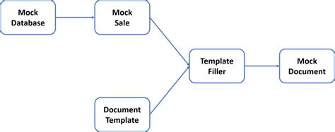 ict projects document classification using deep learning