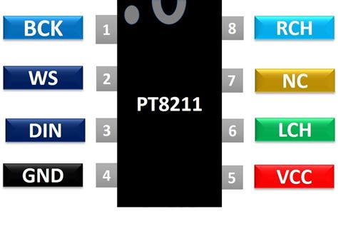 Dac Bit Analog To Digital Converter Ic Pinout