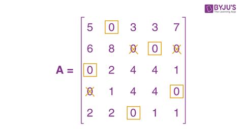 explain the steps in the hungarian method used for solving assignment problems