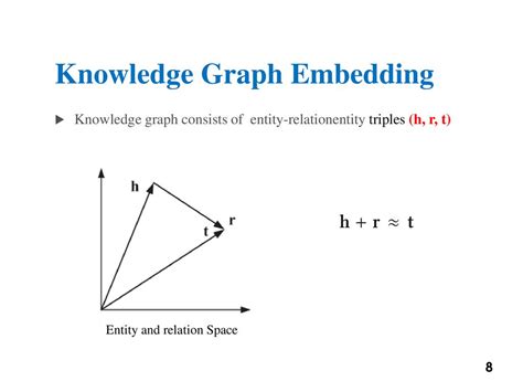 dkn deep knowledge aware network for news recommendation ppt download