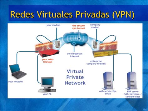 PPT Redes Virtuales Privadas VPN PowerPoint Presentation Free