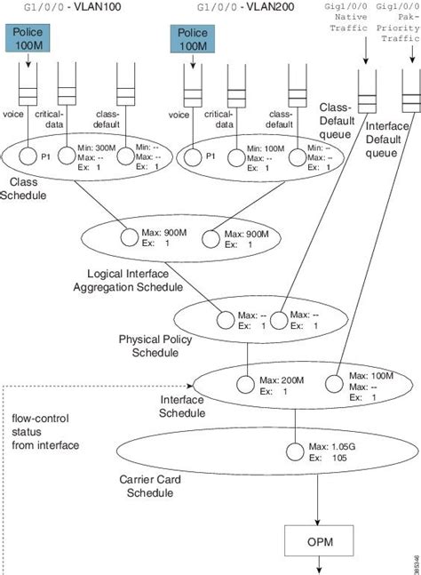 QoS Modular QoS Command Line Interface Configuration Guide Cisco IOS