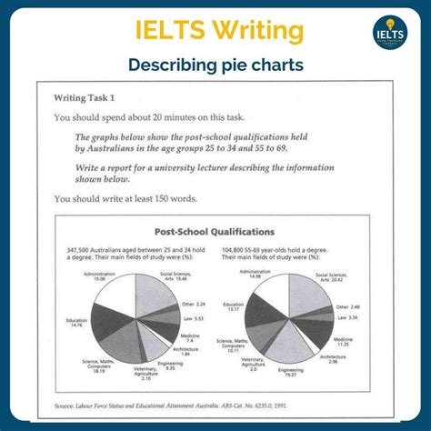 How To Write Ielts Writing Task 1 Line Graph Effectively Riset