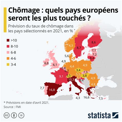 Graphique Chômage les pays européens qui seront les plus touchés en