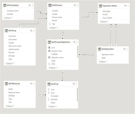 multidimensional entity relationship model of our system source own download scientific