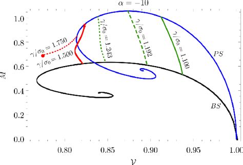 figure 3 10 from coupled scalar proca soliton stars semantic scholar