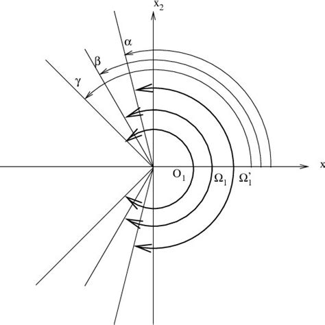 pdf smooth patchy control lyapunov functions