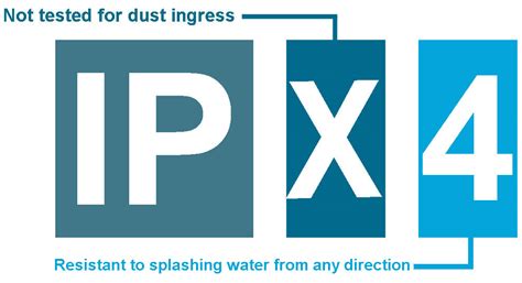 IPX Ratings Explained Meaning Importance AudioGrounds 51 OFF