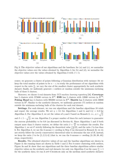 a practical framework for solving center based clustering with outliers deepai