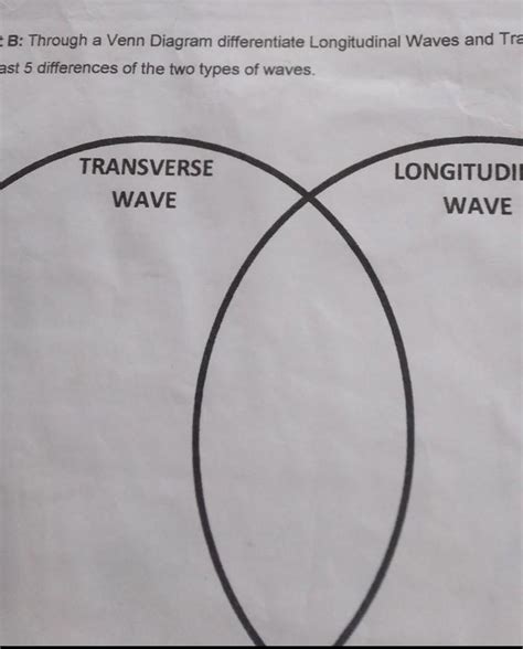 Part B Through A Venn Diagram Differentiate Longitudinal Waves And