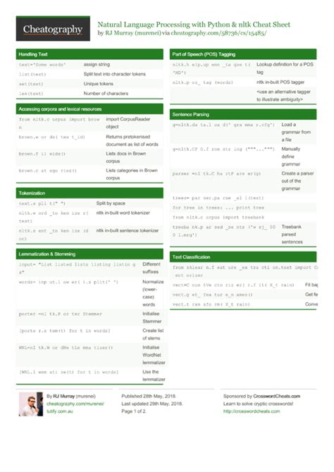 Keras Cheat Sheet Neural Networks In Python DataCamp Atelier Yuwa