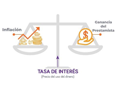 Qué es la tasa de interés y por qué se cobra Crédito Pymes