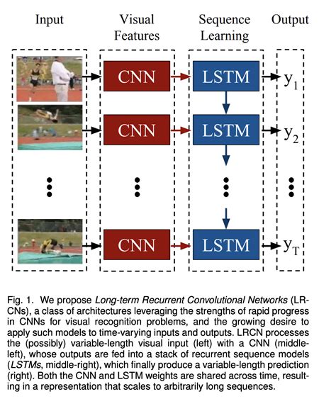 literature survey human action recognition vivek maskara