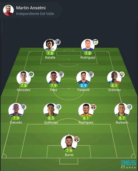 El equipo ideal de la fecha 8 de la LigaPro Olé Ecuador