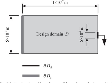figure 3 from a level set based topology optimization method using the augmented lagrangian
