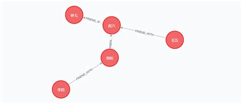 neo4j图数据库学习笔记 林雨意的博客 csdn博客