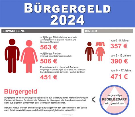 B Rgergeld Regelsatz Und Regelbedarf H A