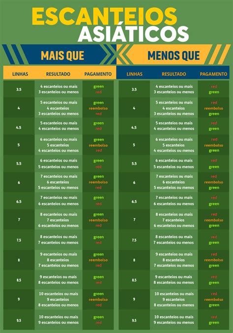 ① Escanteio Asiático O que é Melhores Sites Como Funciona