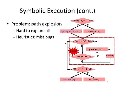 woodpecker verifying systems rules using ruledirected symbolic execution