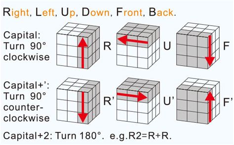 Rubik S Cube Formula X How To Solve A Rubik S Cube By Using
