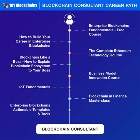 Top Blockchain Career Paths In Blockchains