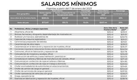 Factor Minimo De Integracion Del Salario Base De Cotizacion Printable