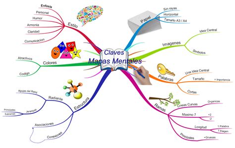 Mapa Mental Inteligencia Emocional Tienes Que Saber ESTO
