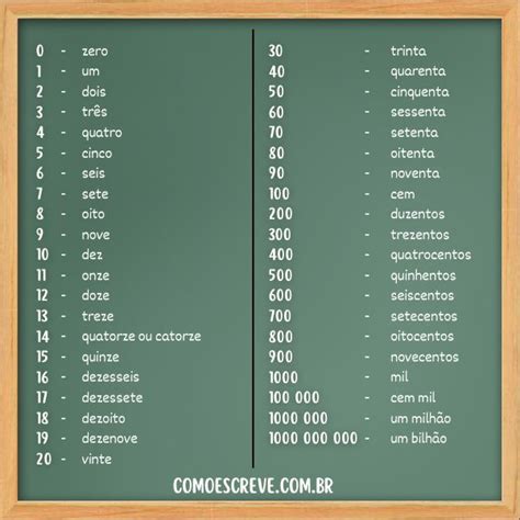 Numerais de 90 a 100 Números por extenso Hora de estudar