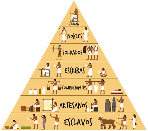 Sociedad Egipcia Pir Mides Antiguo Egipto Maquetas De Egipto