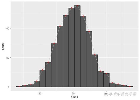 Ggplot