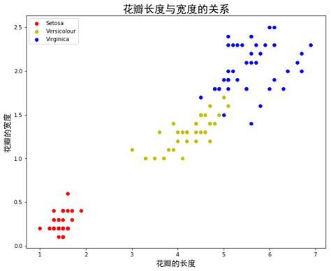 散点图（matplotlib学习记录） 知乎