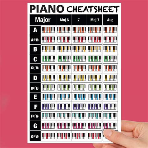 Piano Chords Chart