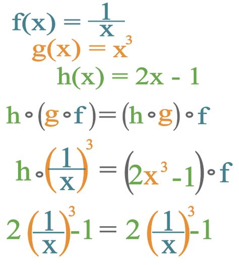 composing functions tutorial sophia learning