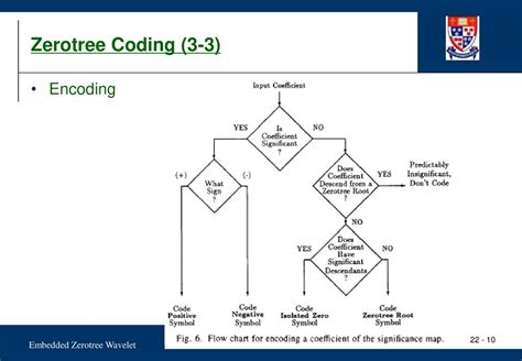 embedded zerotree wavelet an image coding algorithm ppt download