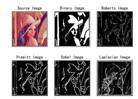 [python image processing] 11 roberts operator prewitt operator sobel operator laplacian