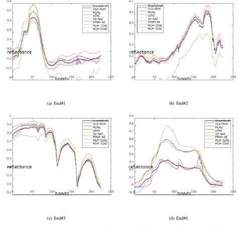 figure 1 from nonlinear hyperspectral unmixing based on multilinear mixing model using