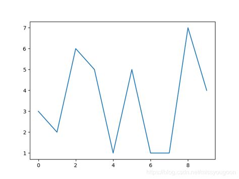 pandas中series和dataframe的画图方法 dataframe plot series 我是小蚂蚁的博客 csdn博客