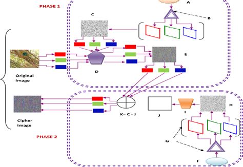 color online illustration of the encryption scheme a encryption by download scientific