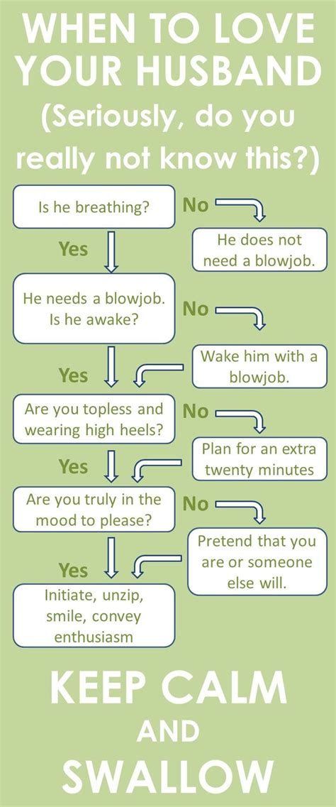 When To Love Your Husband Keep Calm And Swallow Marriage Humor Marriage Tips Love You