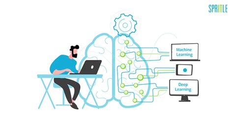 5 minutes explainer machine learning vs deep learning spritle software