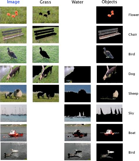 [pdf] matrix completion for weakly supervised multi label image classification semantic scholar