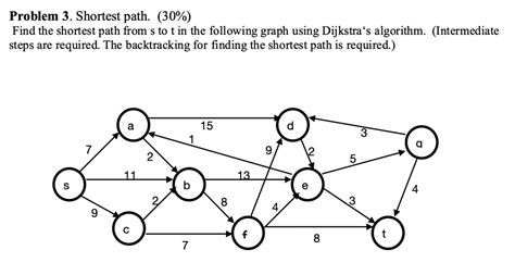 shortest path problem 3 shortest path 30 find the shortest path from s to t in the