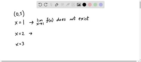 solved determine the points on the interval 0 5 at which the following functions f have