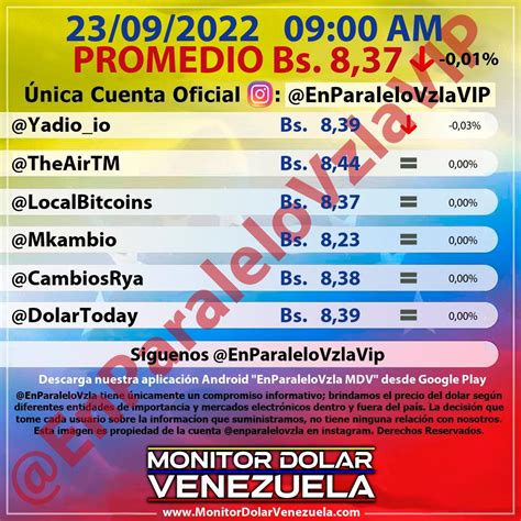 Monitor dólar para el día viernes 23 de septiembre del 2022 Dolar