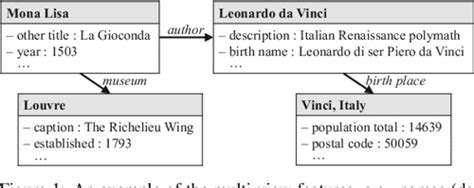 [pdf] multi view knowledge graph embedding for entity alignment semantic scholar
