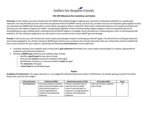IND 299 Milestone One Guidelines And Rubric You May Find That You