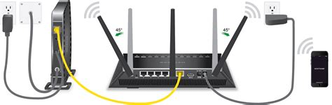 How To Hook Up A Wireless Router To A Cable Modem Robots Net